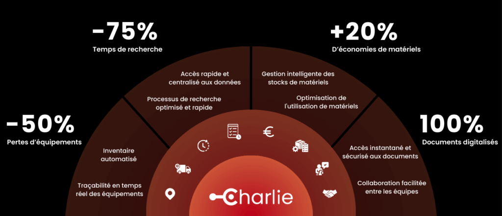 Accueil - Charlie Solutions